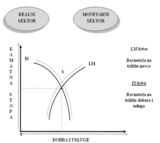 Kurs: Makroekonomika